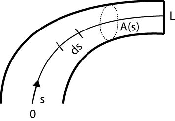 Integration Of Streamline Download Scientific Diagram