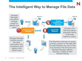 Ugly Storage Made Sexy In Novell Open Enterprise Server And Windows Environments PPT