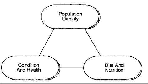 Figure 1 From Measuring Population Density Semantic Scholar