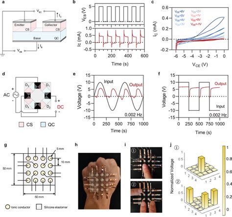 Applications Of 3d Ionic Microgel Printing In Ionotronic Devices A