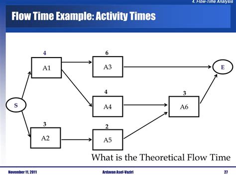 Ppt Flow Time And Theoretical Flow Time Powerpoint Presentation Free