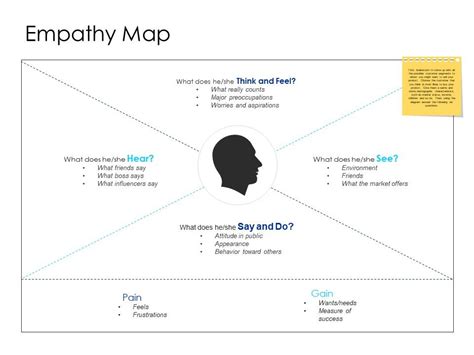 Empathy Map Powerpoint Template Printabledbawebapp