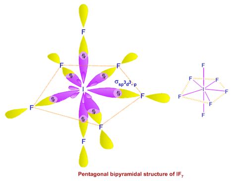 Hybridization Examples In Chemistry Types Sp Sp2 Sp3 Sp3d Sp3d2 Sp3d3 Dsp2