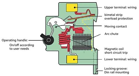 Best 1 DC Breaker Performance With Expert Matched MCB Accessories