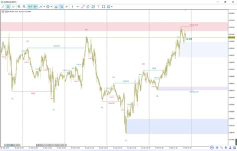 Скачать Smart Market Structure Concepts Mt4 No Dll V13 7 Форум профессиональных трейдеров