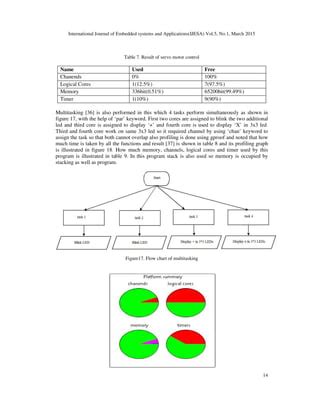 TIME CRITICAL MULTITASKING FOR MULTICORE MICROCONTROLLER USING XMOS KIT PDF
