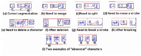Examples Of Character Segmentation Errors And Correction Download