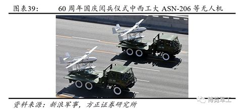军用无人机深度：未来战争演变方向，逐步从辅助迈向主力 电子工程专辑
