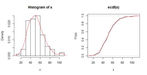 Python Obtaining Empirical Cdf Of A Given Data Cross Validated