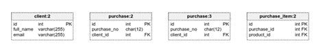 how to create physical diagrams in vertabelo vertabelo database modeler