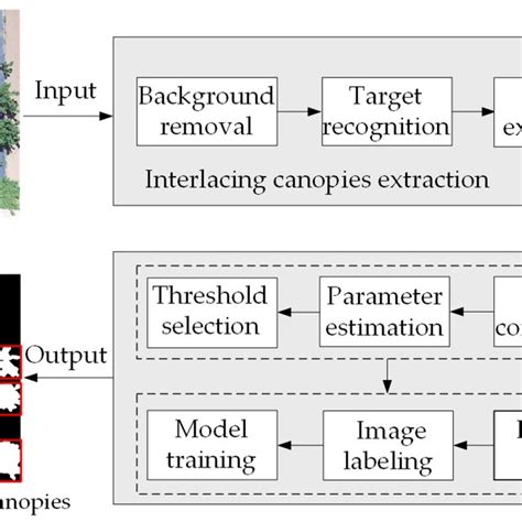 Overall Flowchart Of The Proposed Method The Input Image Is The Download Scientific Diagram