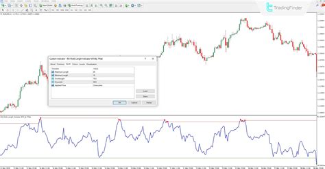 RSI Multi Length Indicator For MT Free Download