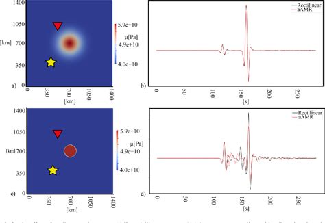 Figure 10 From Accelerating Numerical Wave Propagation By Wavefield