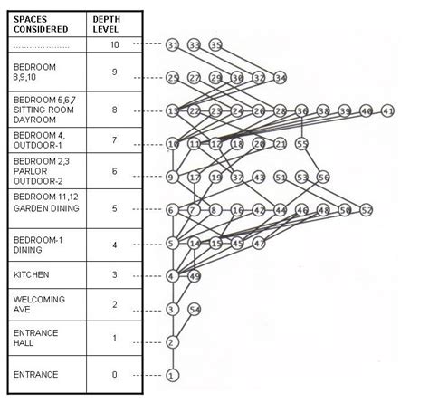 Justified Permeability Graph Of Plan Type 2 Download Scientific Diagram