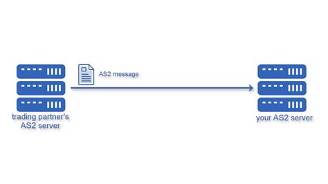 What Is An As2 Server Jscape