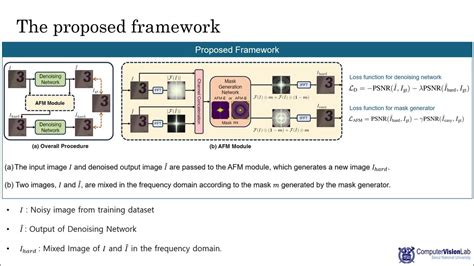 robust image denoising through adversarial frequency mixup cvpr2024