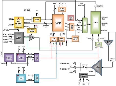 Grp Synthesizer A1