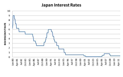 2014 Stock Bubble Bond Bubble Debt Bubble