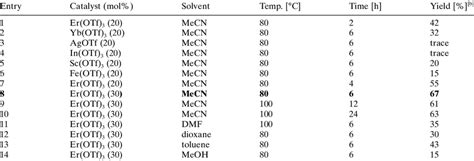 Optimization Of Reaction Conditions To Synthesize Compound 4a A