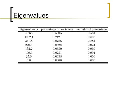 Correspondence Analysis Ahmed Rebai Center Of Biotechnology Of Sfax Ppt Download