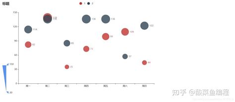 利用Python绘制酷炫的散点图 知乎