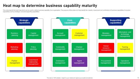 Business Capabilities Powerpoint Ppt Template Bundles Ppt Example