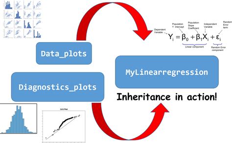 Object Oriented Programming For Data Scientists Build Your Ml