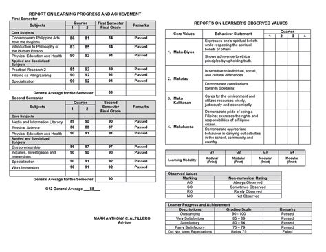Shs Sf 9g11 Css Shs Sf 9g11 Css Report On Learning Progress And