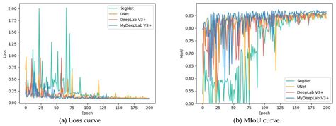 Crop Type Identification Using High Resolution Remote Sensing Images