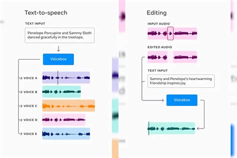 Meta Voicebox Uses Generative Ai To Replicate Voices From Scratch In Six Languages Techeblog
