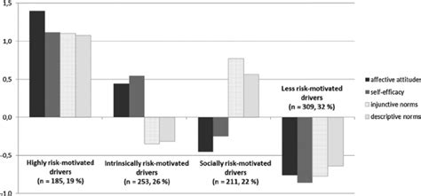 Target Group Segmentation By Cluster Analysis Cluster Analysis Wards Download Scientific