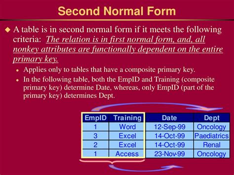 Ppt Normalization Of Tables Powerpoint Presentation Id458641
