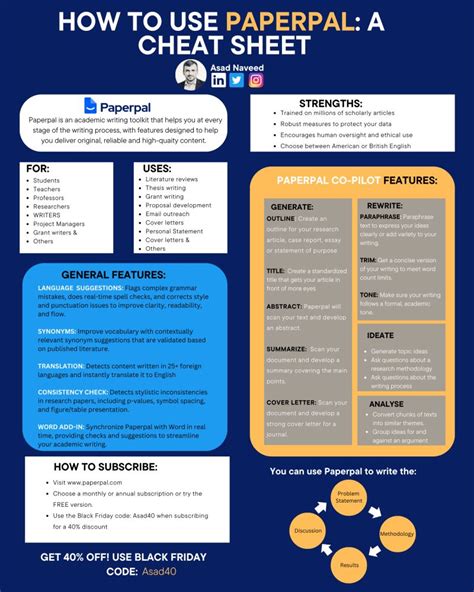 shailja kaushal on linkedin asad naveed this paperpal cheatsheet is