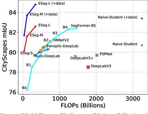 Figure 1 From Revisiting Multi Scale Feature Fusion For Semantic