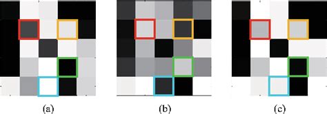 Figure 1 From Multimodal Learning Via Exploring Deep Semantic Similarity Semantic Scholar