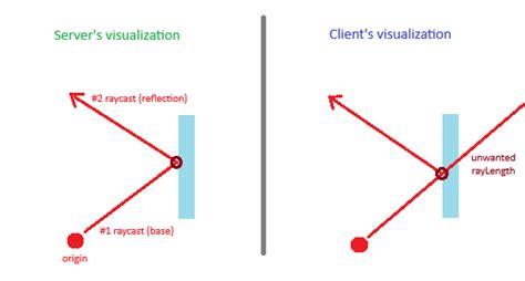 SOL Trouble With Raycast Visualization Raycast Reflection Scripting Support Developer