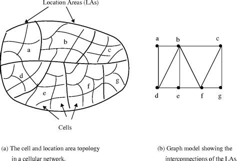 Program Composition Notation Semantic Scholar