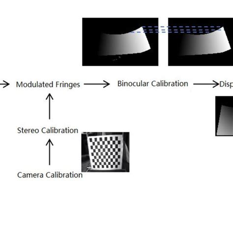 Binocular Vision 3d Reconstruction Method Flow Chart Download