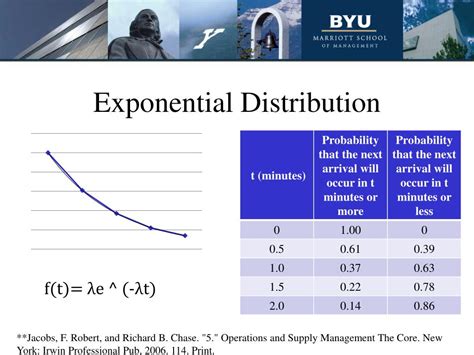 Ppt Queuing Theory Models Powerpoint Presentation Free Download Id 987666