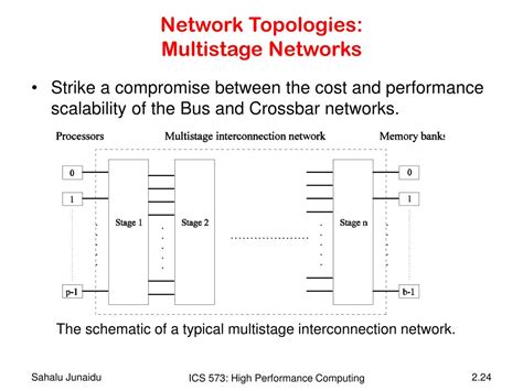 Ppt Parallel Computing Platforms Powerpoint Presentation Free
