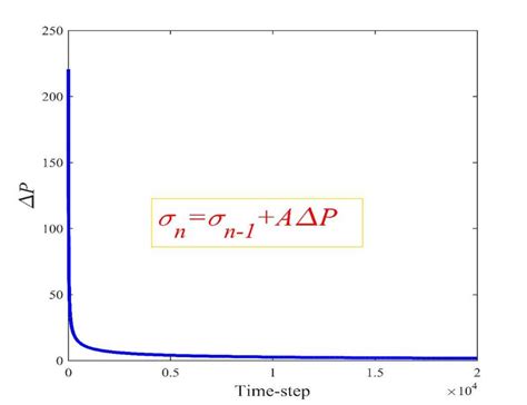 The Evolution Of The Standard Deviation With ∆∆ ℎ − −