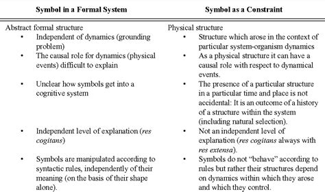 Table 1 From Multiple Systems And Multiple Time Scales Of Language