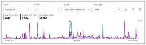 Storage Monitoring Storage Metrics