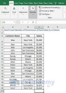 Excel Count Number Of Occurrences Of Each Value In A Column