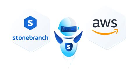 Real Time It Automation For Aws Mainframe Modernization