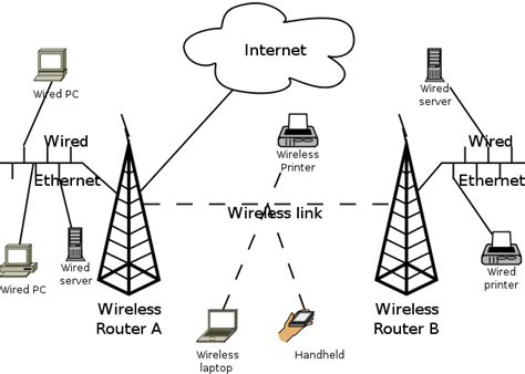 Home Wireless Network Design IHKD OLLIE MCDANIEL BLOG S