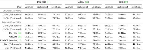 One Shot And Partially Supervised Cell Image Segmentation Using Small Visual Prompt Paper And Code