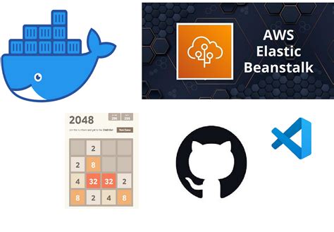 Deploy An Application Using Docker And Aws Beanstalk By Devansh Gaur