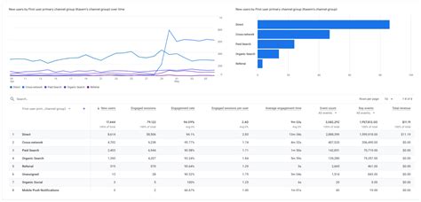 Google Analytics Guide Everything You Need To Know About GA
