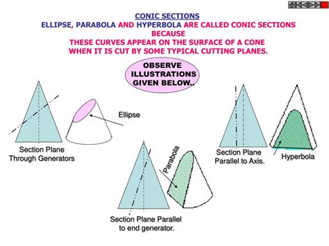 Ppt Engineering Curves Part I Conic Sections Powerpoint